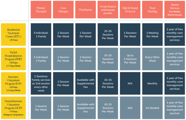 Our Programs - Lightfully Behavioral Health - Mental Health & Anxiety ...